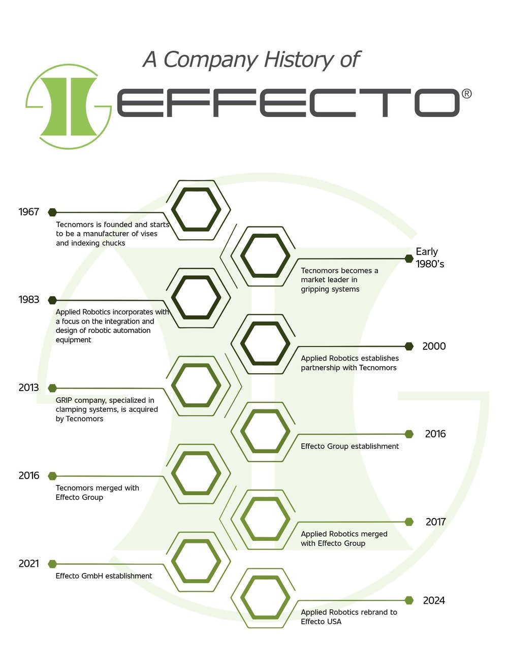 About Us — Effecto USA
